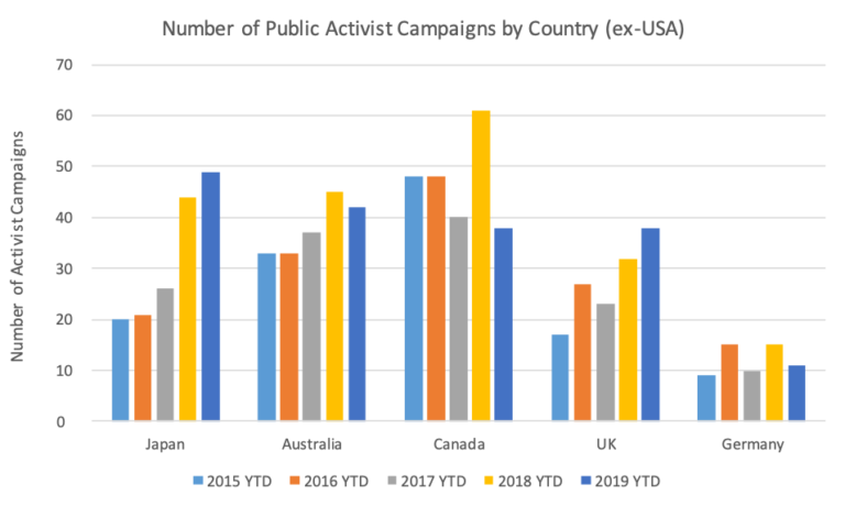 Activism in 2019 | First Advisers