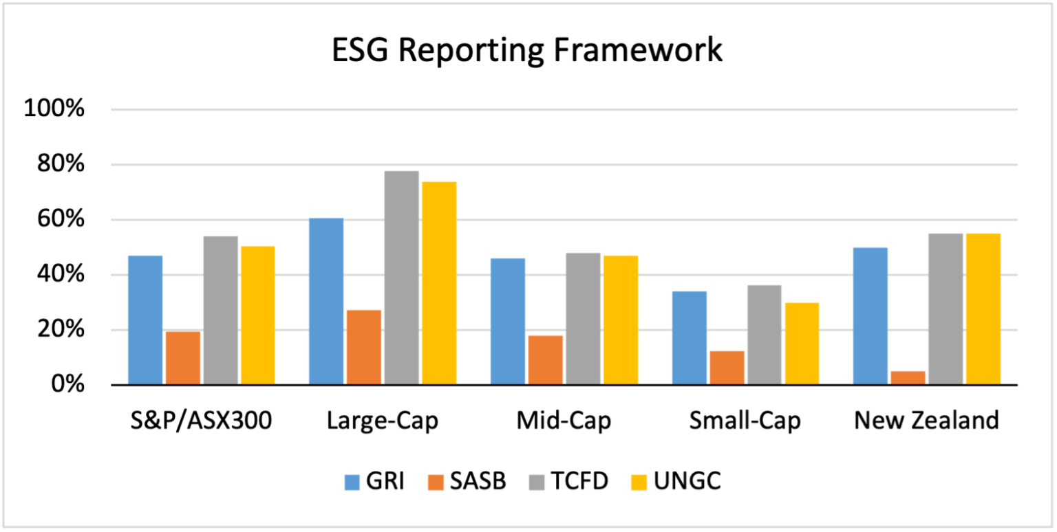 ESG Reporting in 2021 – First Advisers