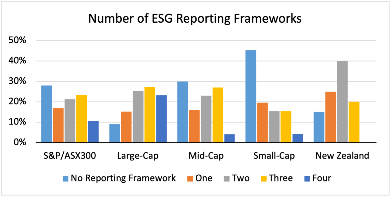 ESG Reporting in 2021 – First Advisers